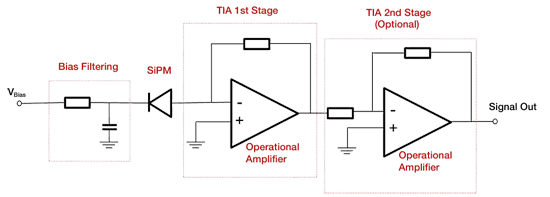 SiPMs | Biasing & Readout