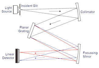 Spectrometers | OtO Photonics