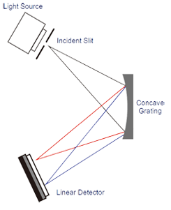 Spectrometers | OtO Photonics